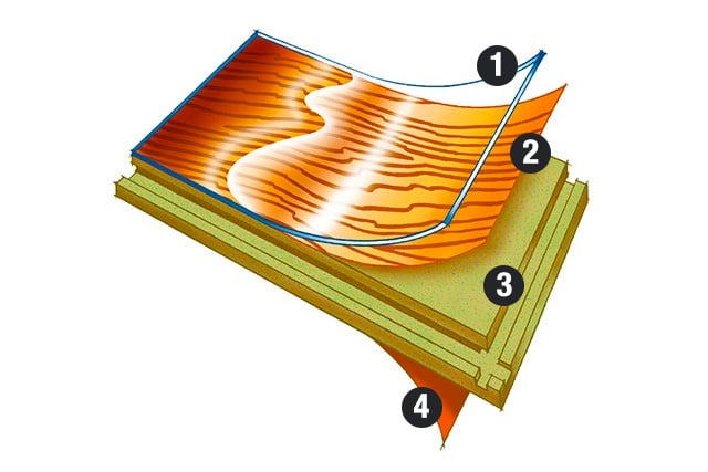 Laminate Flooring: Is It Still a Good Choice?